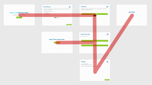 Pure CSS Slideshow for Presentation Demonstration Pure CSS Slideshow for Presentation Demonstration